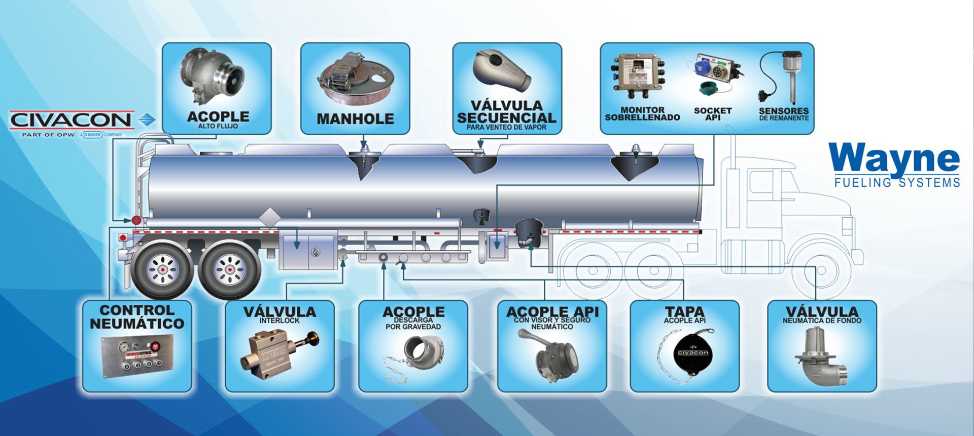 Einsa – Equipos Industriales del Noroeste S.A.